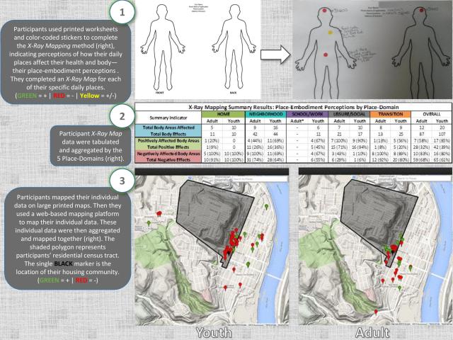 Health Data Visualization Award | Health and Medical Geography